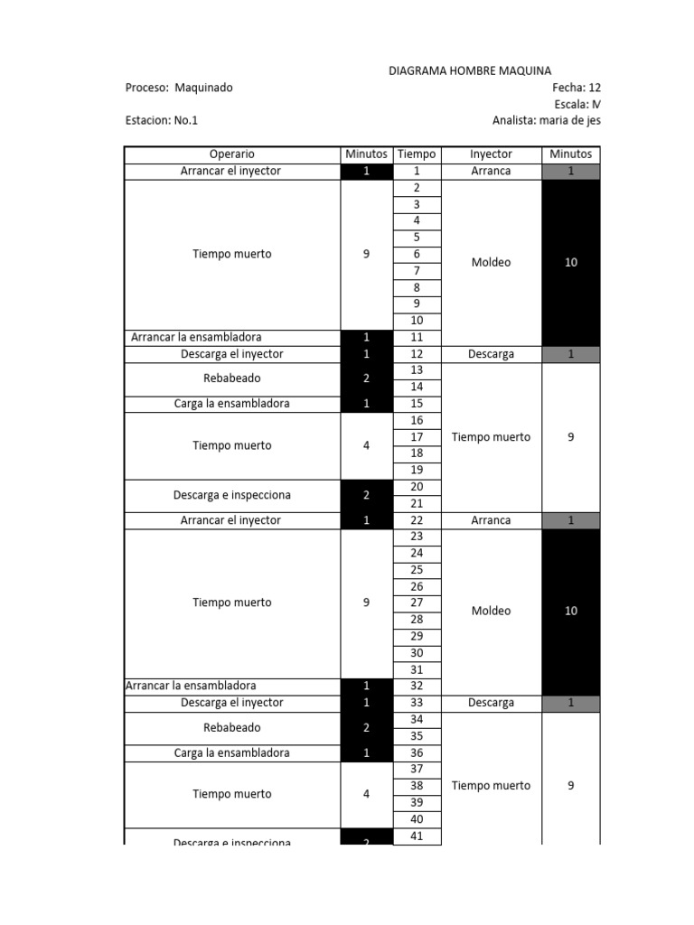 Diagrama Lunes | PDF