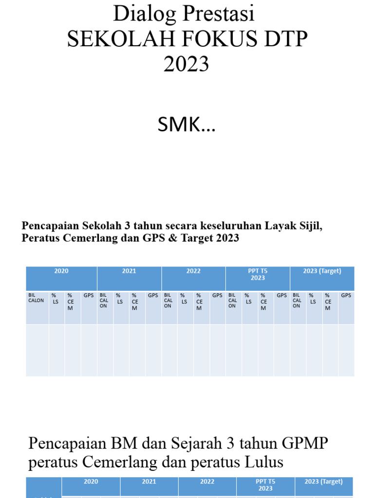 Template Dialog Prestasi Sekolah Fokus DTP 2023 | PDF