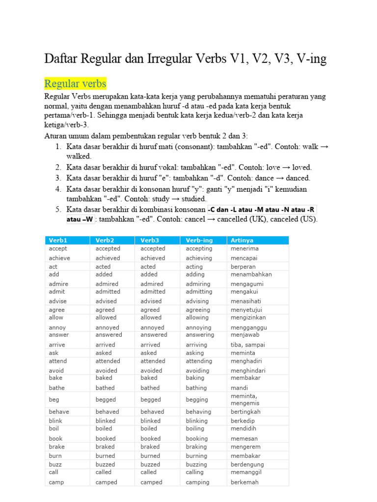 Berikut-Daftar-Regular-dan-Irregular-Verbs-V1-V2-V3 Dan Tenses | PDF ...