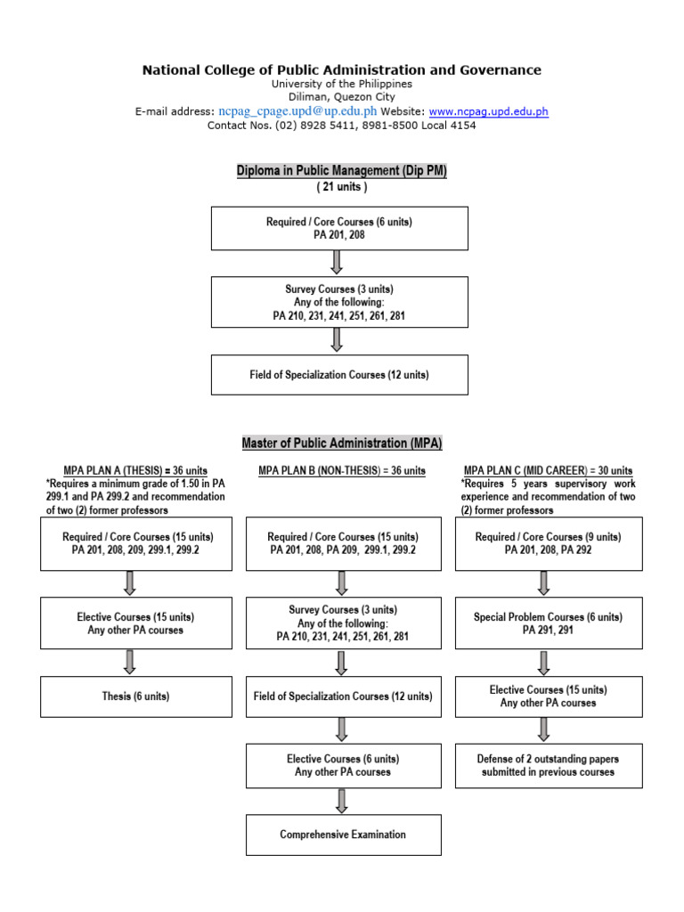 DipPM MPA Course Description 2024 | PDF | Public Administration ...
