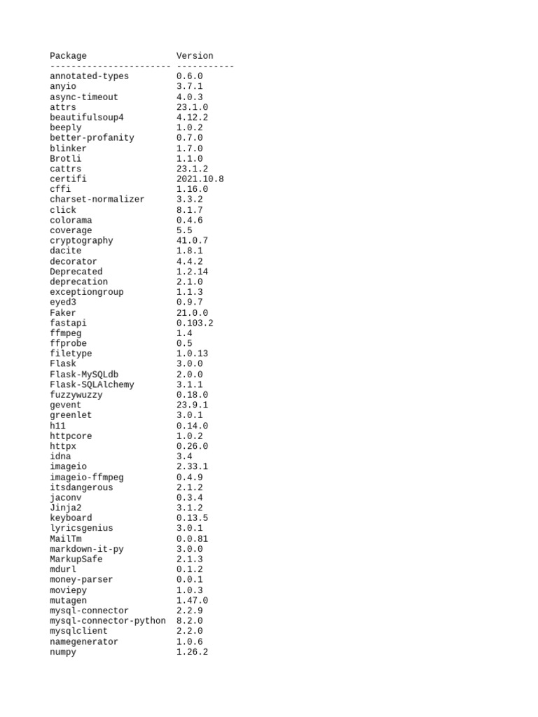Installed Packages | PDF