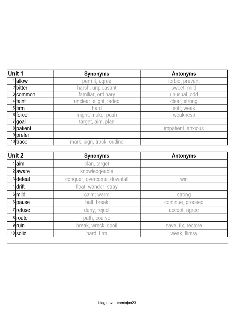 Vocabulary Workshop Green | PDF