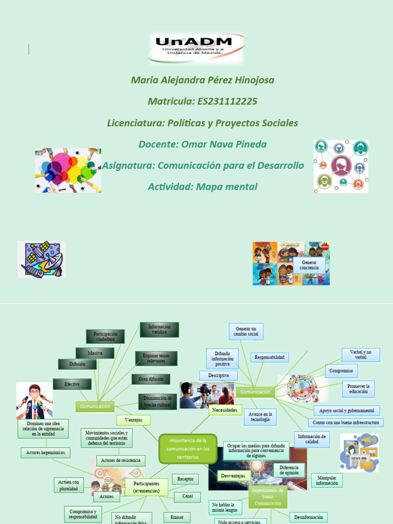 PCD E1 EA MAPH Mapa Mental | PDF | Comunicación | Información