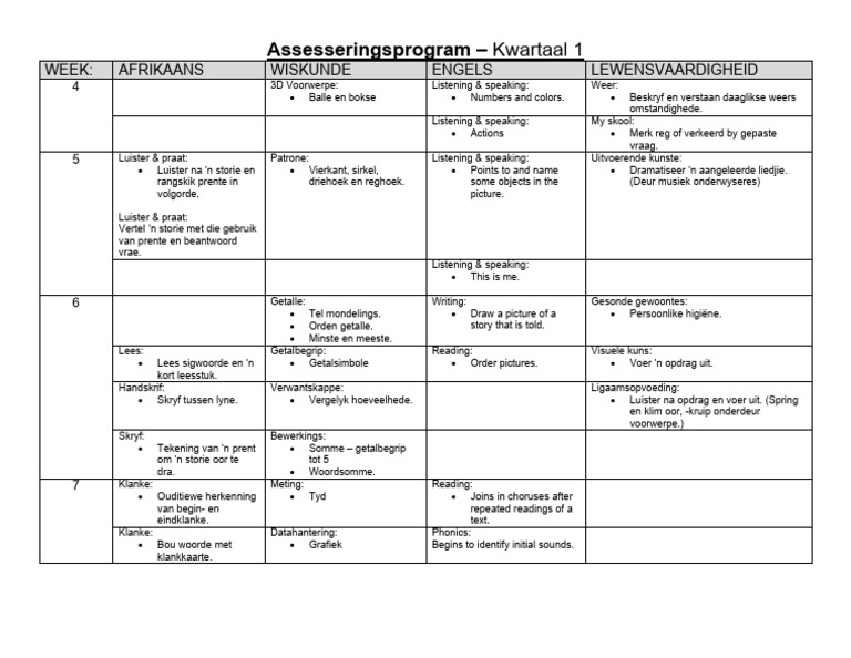 Assesseringsprogram Kwartaal 1 '23 | PDF