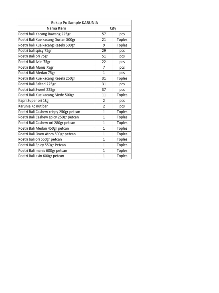 Po Sample Pdf Vegan Cuisine Edible Fruits