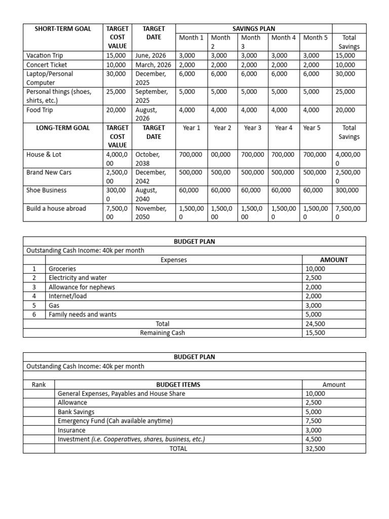 Educ 110 Curriculum Application | PDF | Saving | Money
