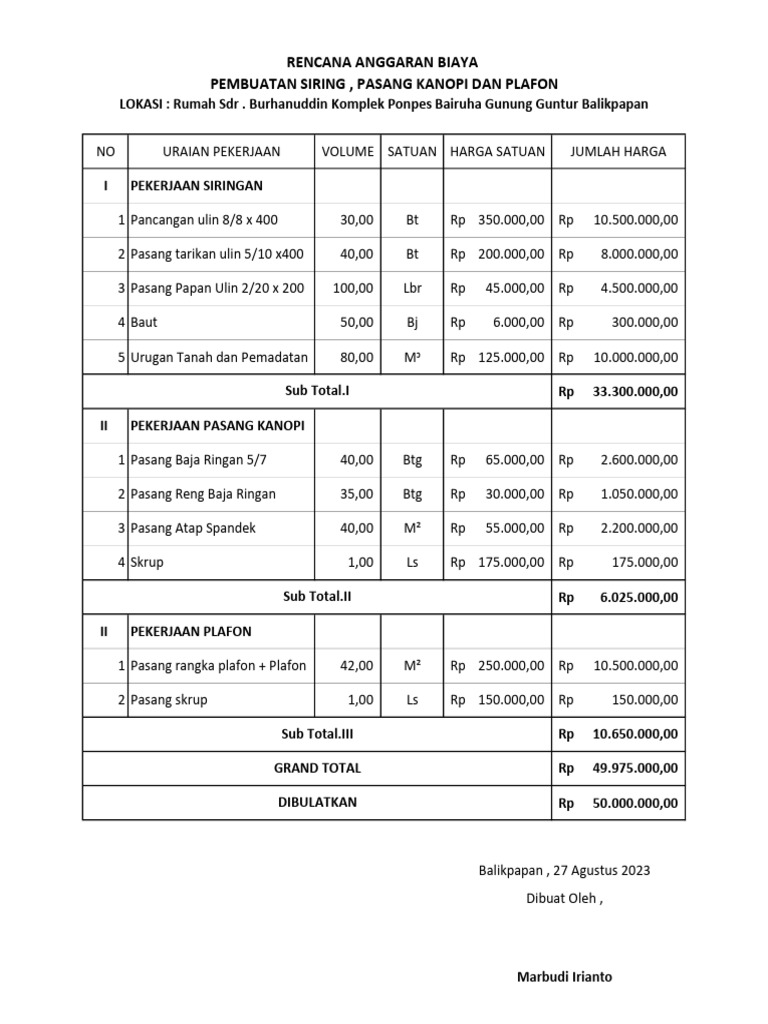 RAB Pekerjaan Siringan dan Kanopi | PDF