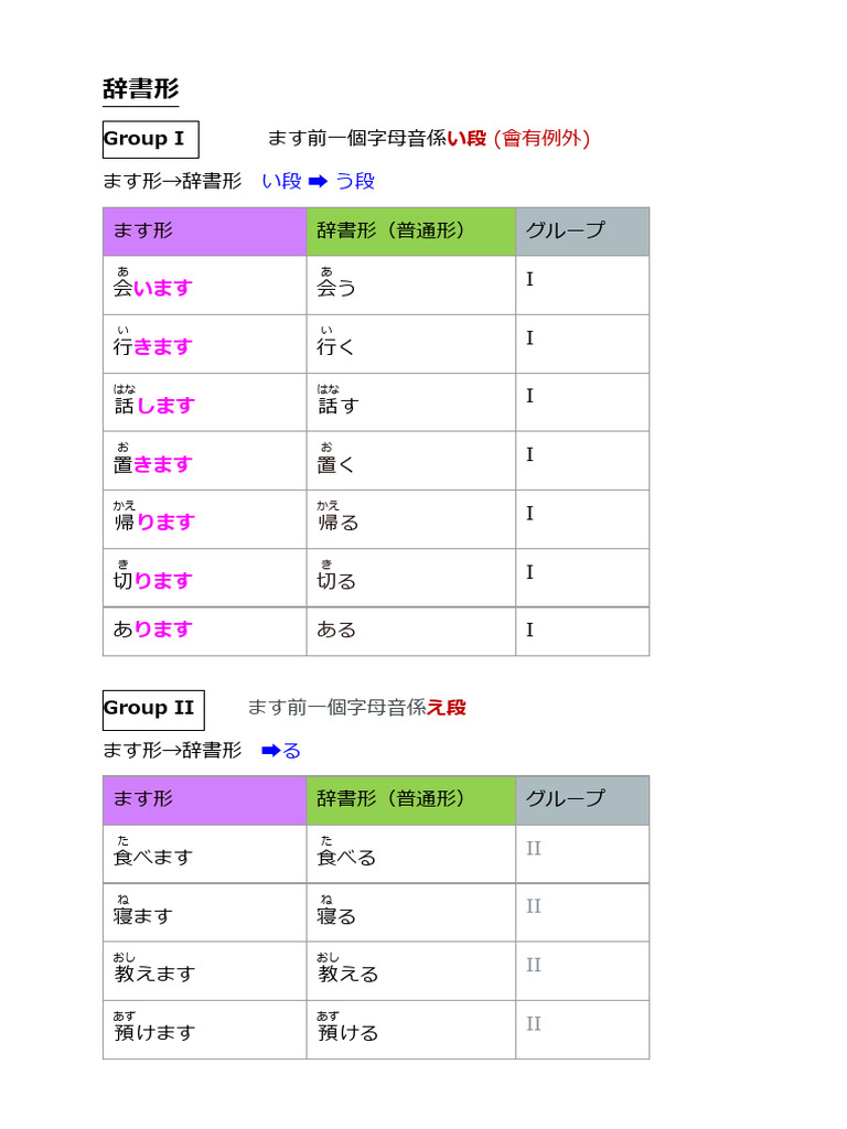 240323 動詞変化ー辞書形・て形・普通形 | PDF