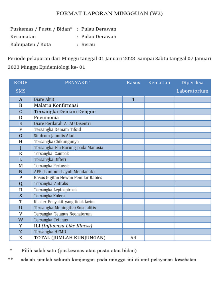 Form W2 2023 | PDF