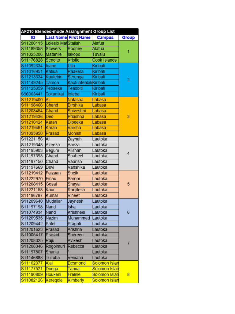 AF210 Blended Assignment Group List | PDF
