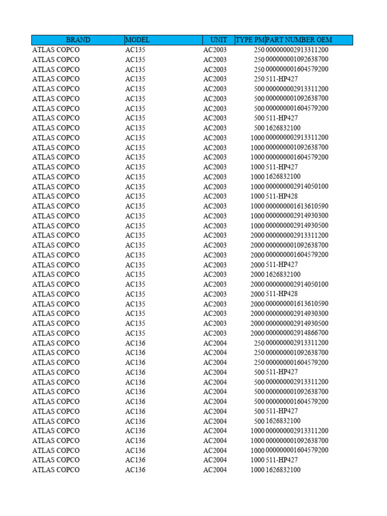 PM Kit All Unit Sample | PDF