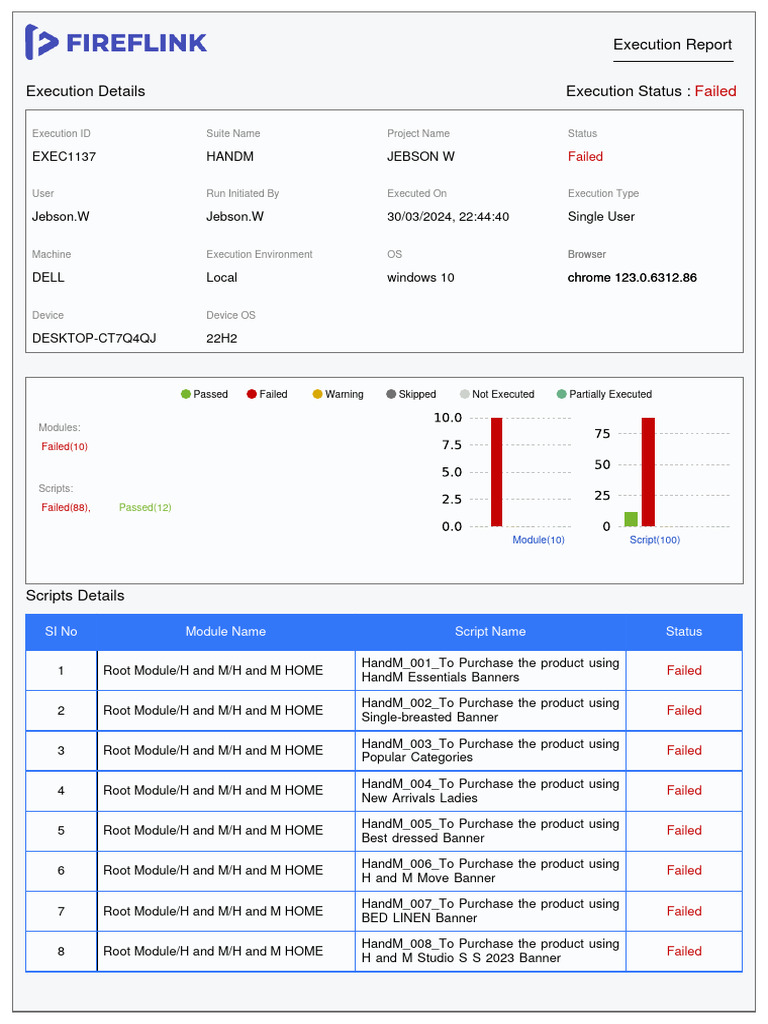 H&M Execution Report: All Tests Failed | PDF | Software | Computing