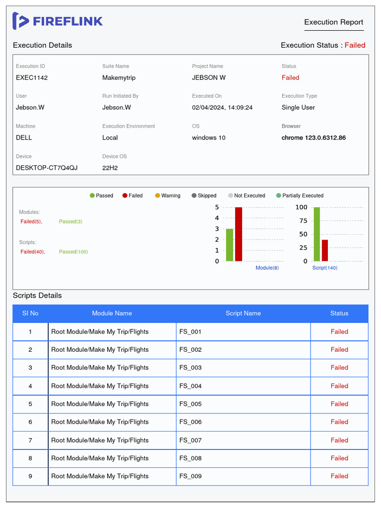 ExecutionReport - Model FF2 | PDF | Credit Card | Computing