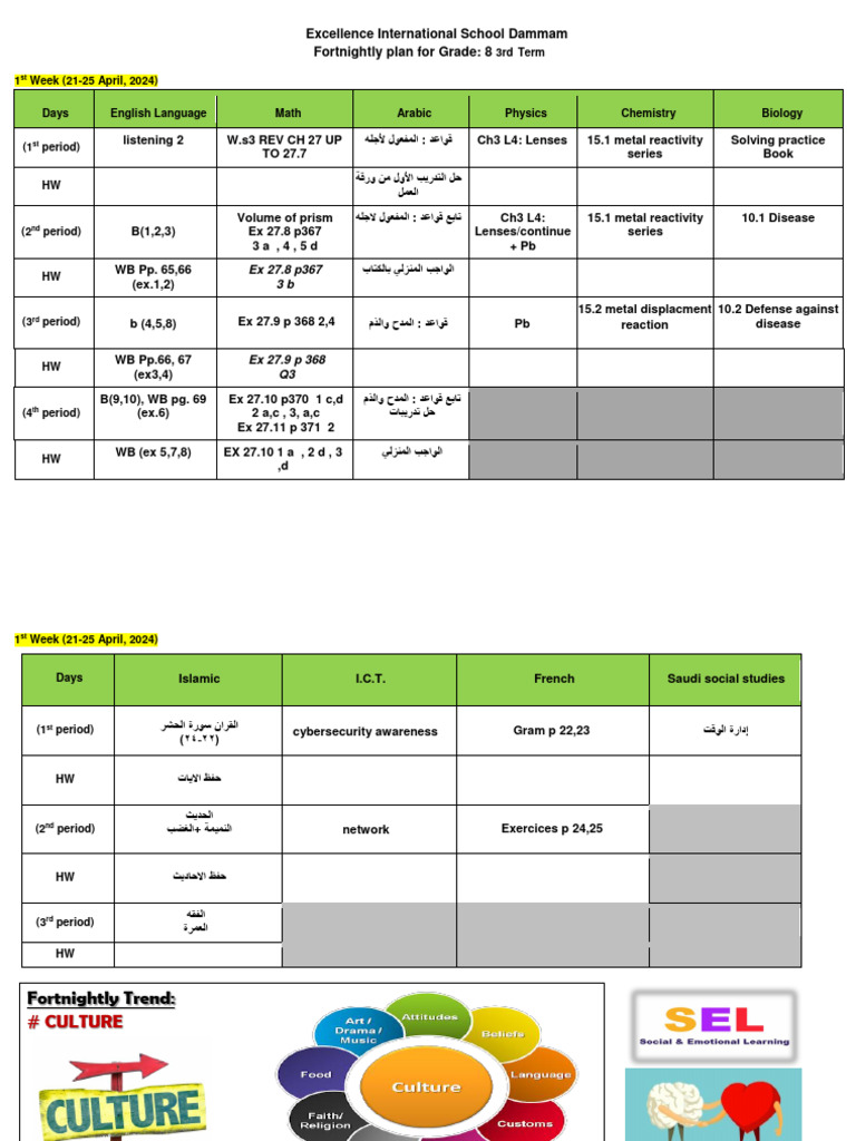 Fortnightly Plan For Grade 8 (21 April - 2 May) | PDF