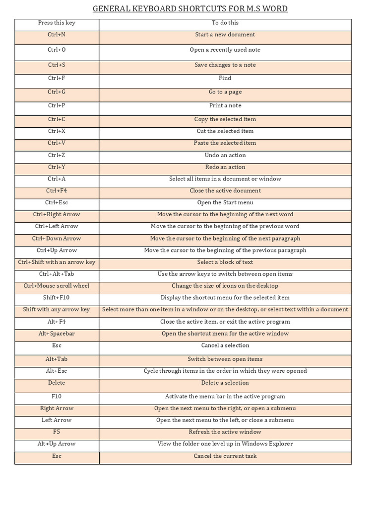 Essential MS Word Keyboard Shortcuts | PDF | Software | System Software