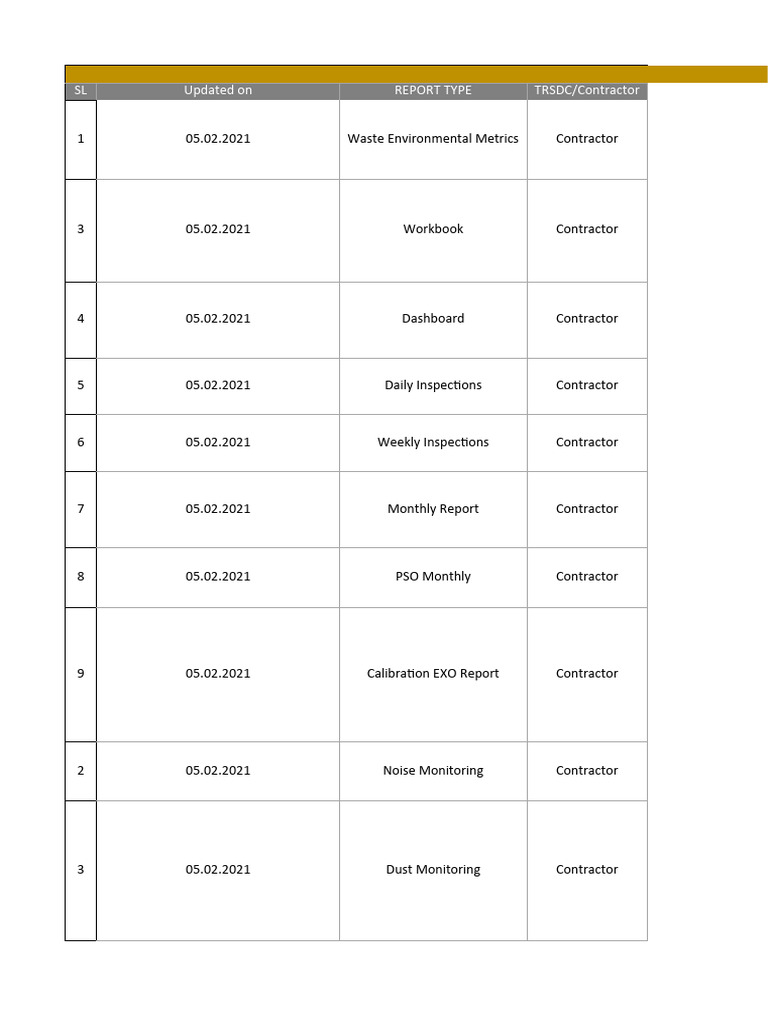 Environmental Log | Download Free PDF | Oil Spill | Offshore Drilling