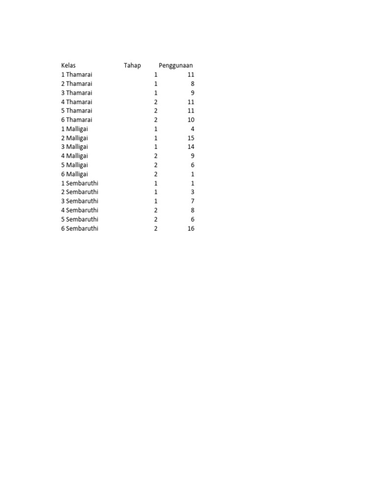 Data Penggunaan Nilam | PDF