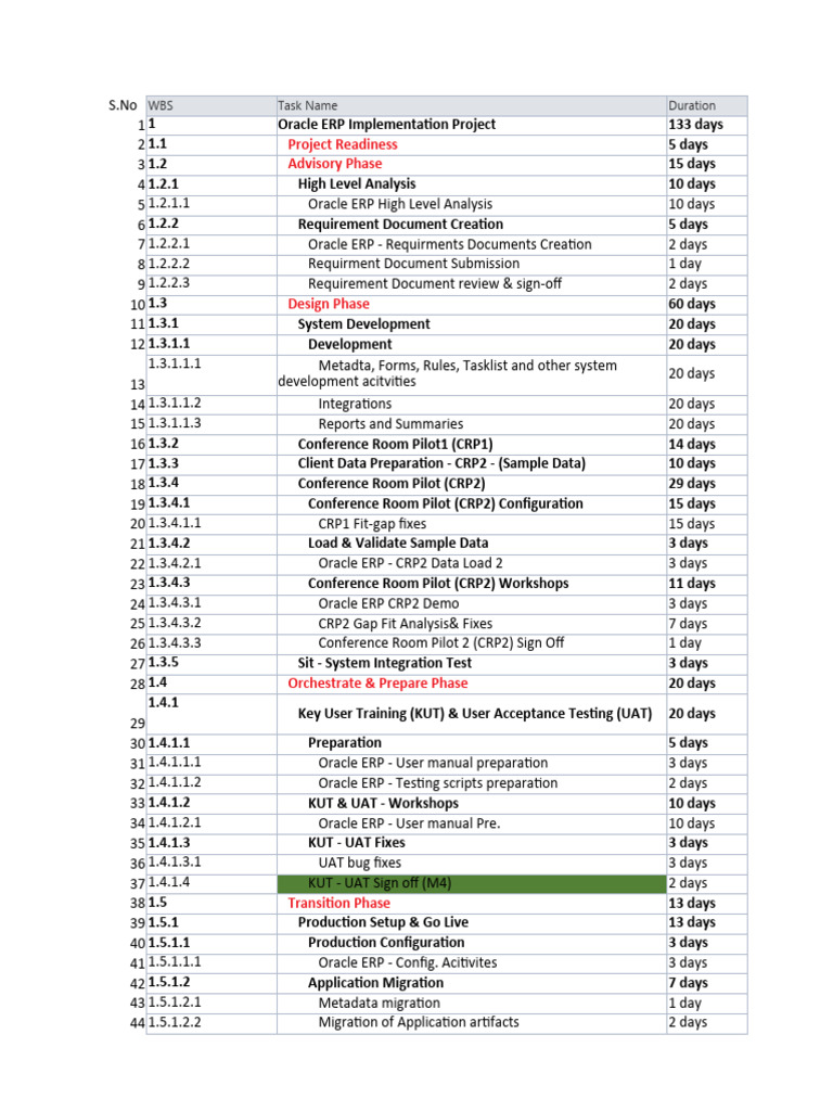 Oracle ERP Implementation Project Excution Plan | PDF | Enterprise Resource Planning | Data ...