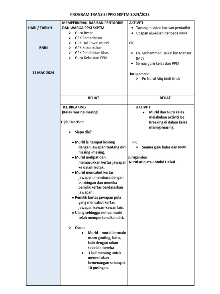 Program Transisi Ppki SKPTM 2024 | PDF Program Transisi Ppki SKPTM 2024 | PDF