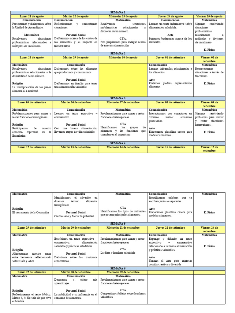 Cuadro Tematico Eda 6 | PDF
