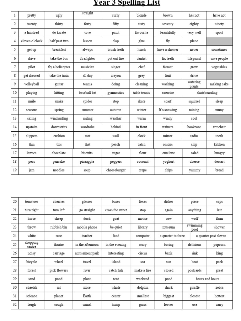 Year 3 Spelling List | PDF | Cuisine | Foods