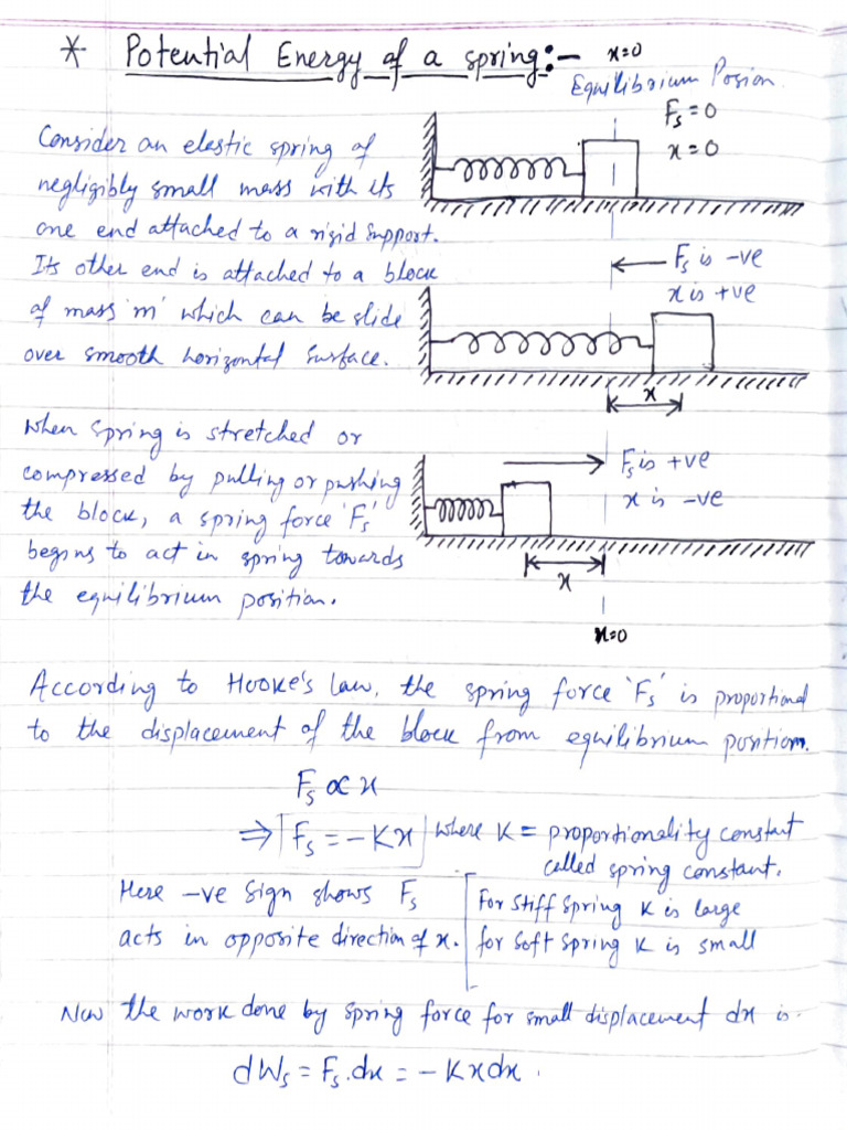 Understanding Hooke's Law and Spring Dynamics | PDF