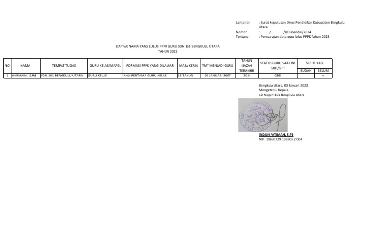Daftar Nama Lulus P3K SDN 161bu | PDF