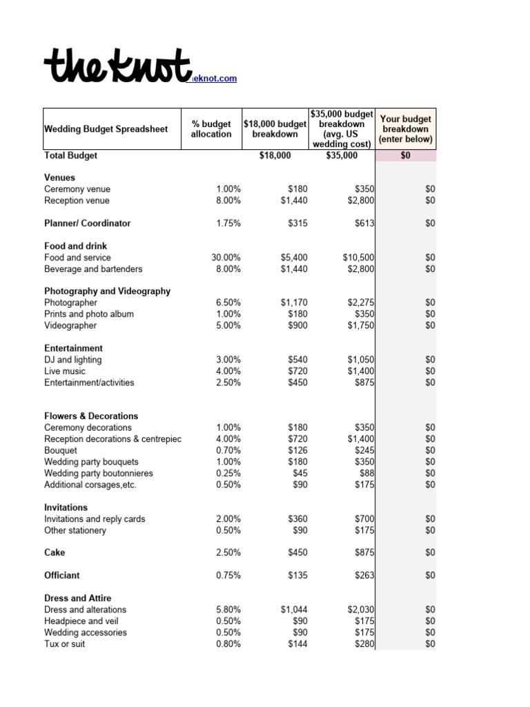 The Knot Wedding Planning Spreadsheet | PDF | Wedding | Wine