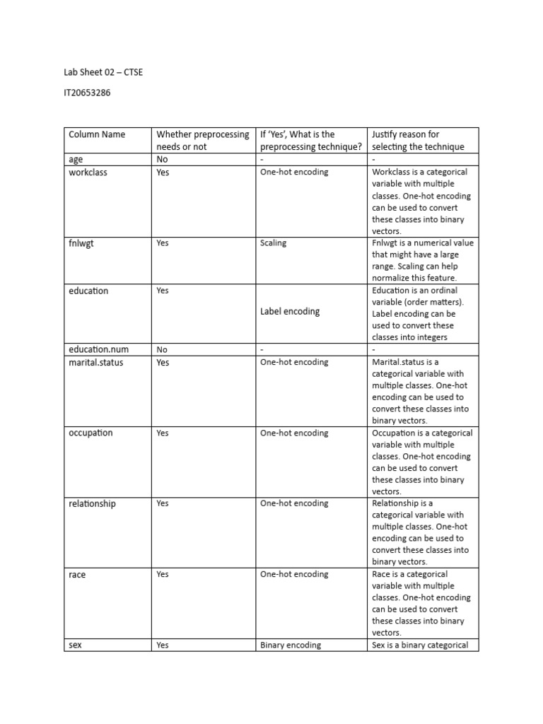 Lab 2 | PDF | Categorical Variable | Mathematics