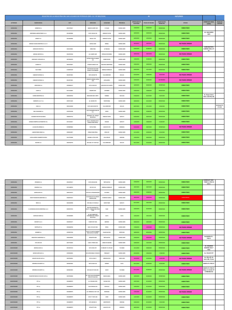 Registro de La Industria Del Gas Licuado de Petroleo (Res. S.E. #800/2004) | Descargar gratis ...