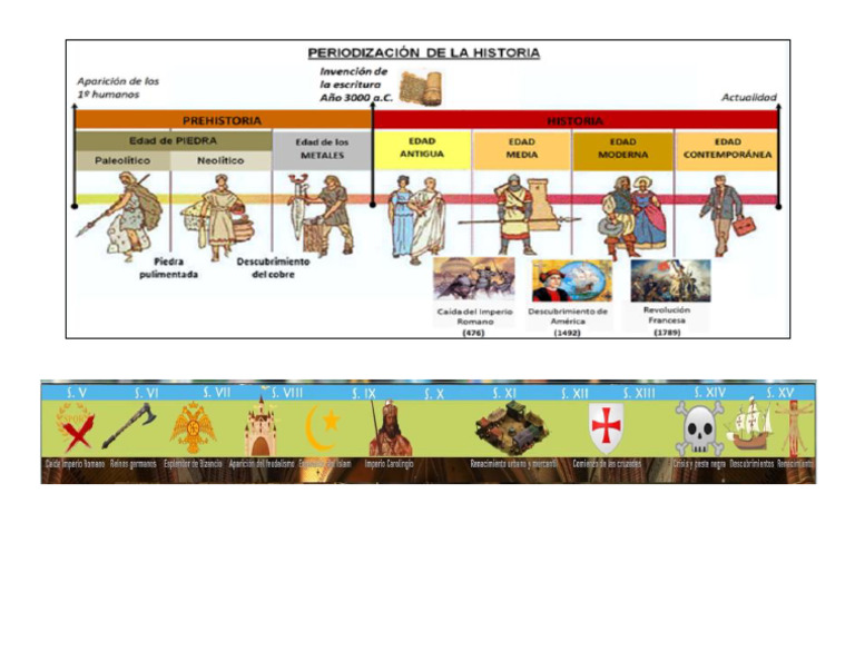 Periodizacion de La Historia | PDF