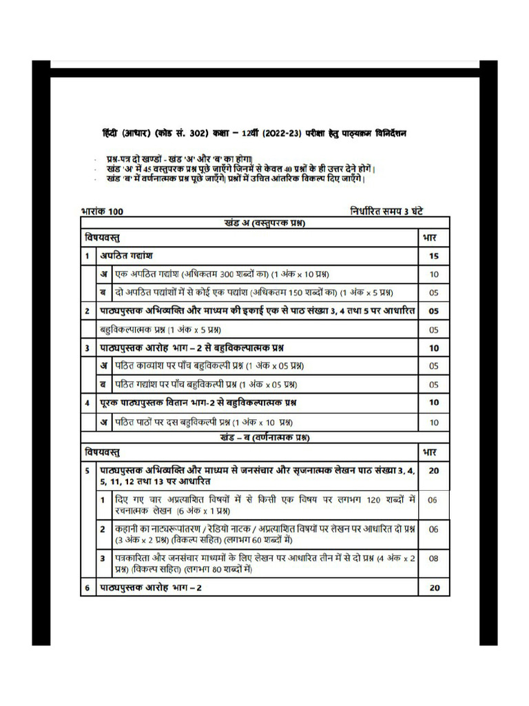 Class XII HINDI Syllabus 2022-23 | PDF Class XII HINDI Syllabus 2022-23 | PDF