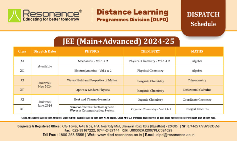 Jee M A | PDF