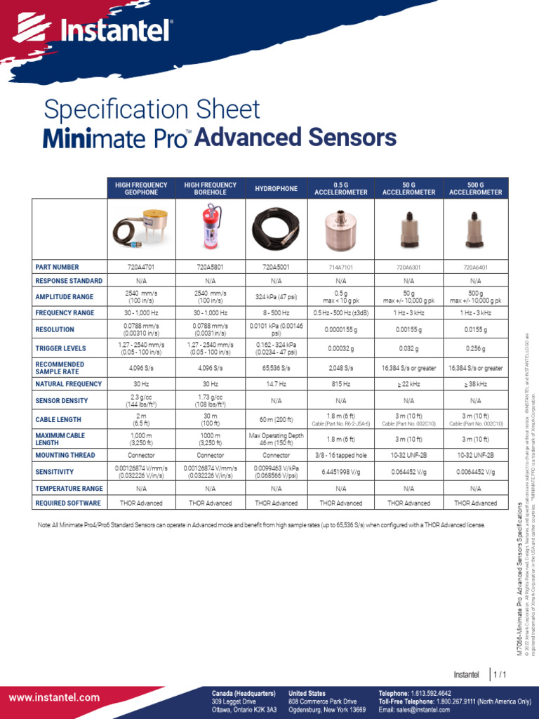 M7066 Minimate Pro Advanced Sensors-Rev 03 | PDF | Metrology | Measuring Instrument