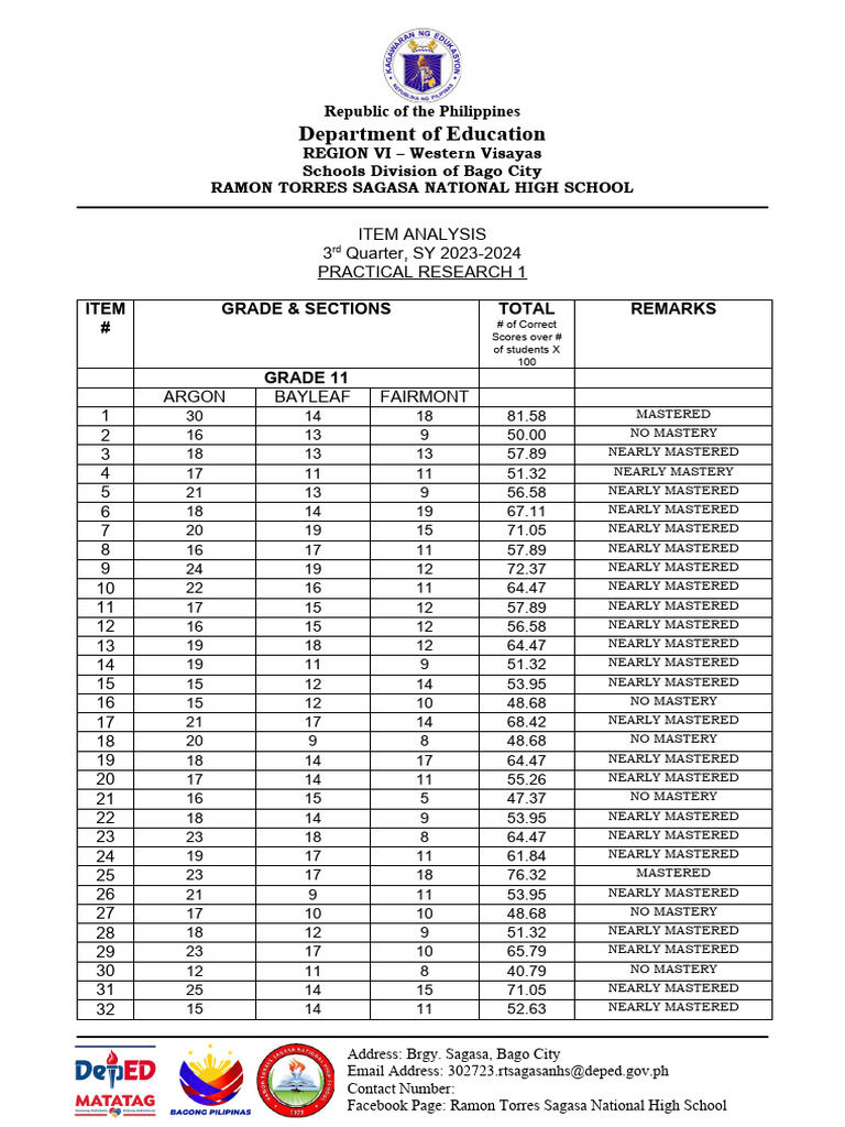 ACOSTA - Item Analysis - MEAN & MPS-Q3-2023-2024 | PDF
