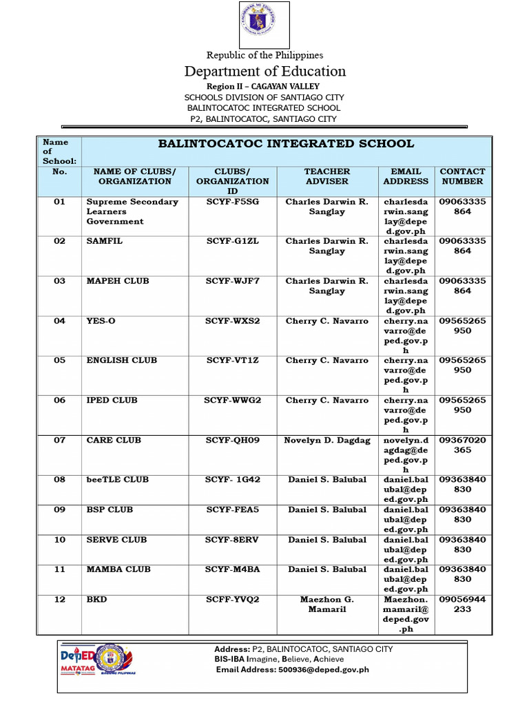 Bis - Clubs and Organization | PDF | Philippines