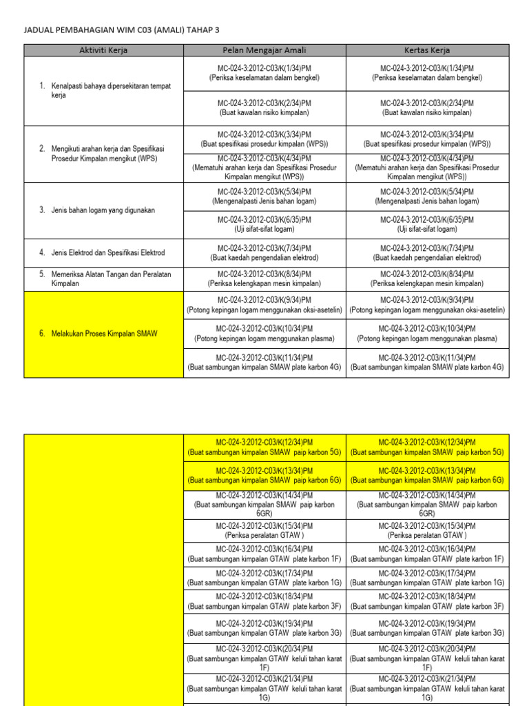 JADUAL PEMBAHAGIAN WIM C03 (Amali) | PDF