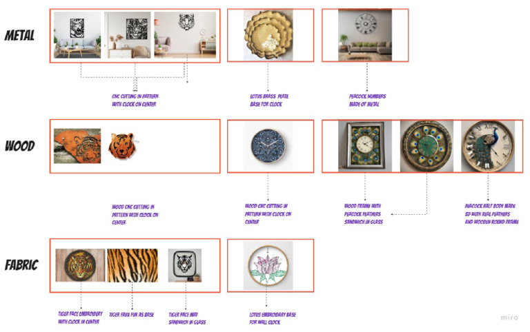 Wall Clock | PDF