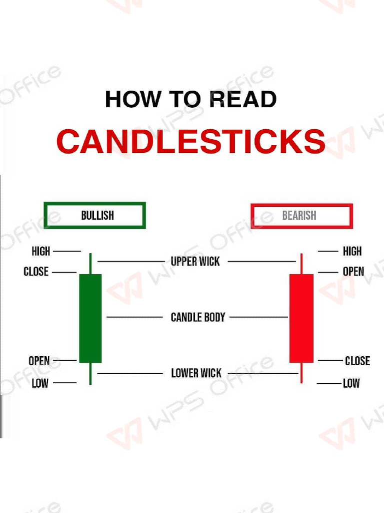 Candlestick Akademi Forex Crypto Pdf