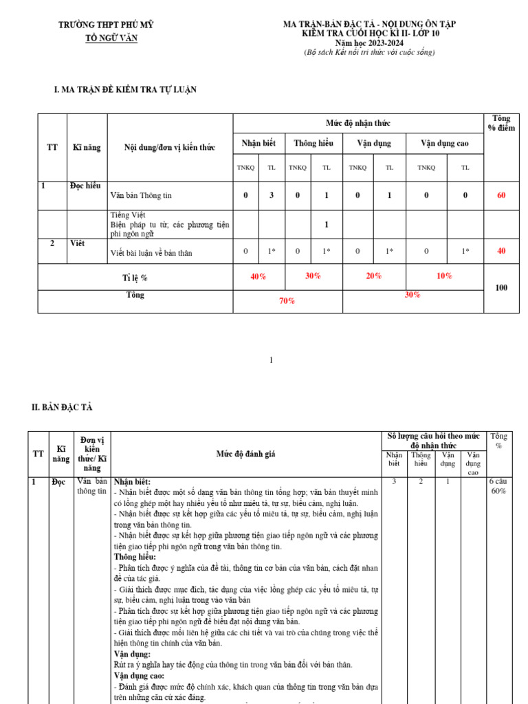 Van 10. Ma tran dac ta - CUỐI HKII | PDF