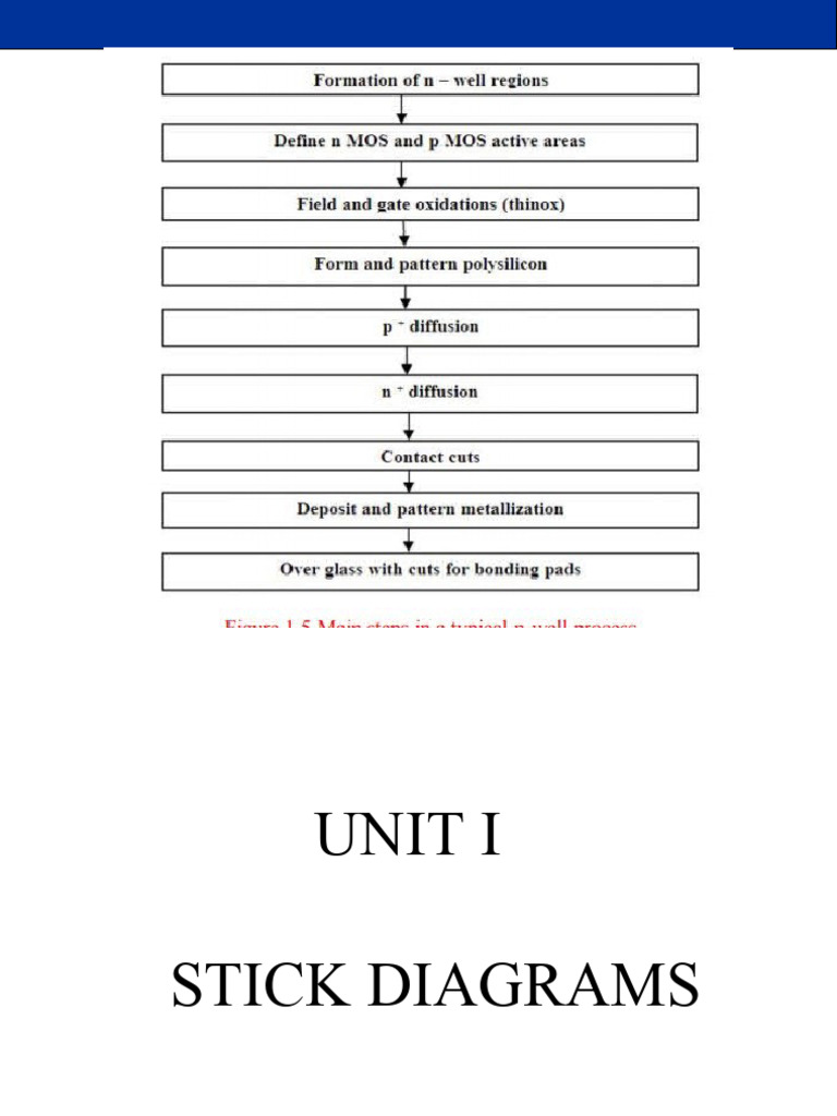 Understanding Stick Diagrams in VLSI | PDF | Mosfet | Logic Gate