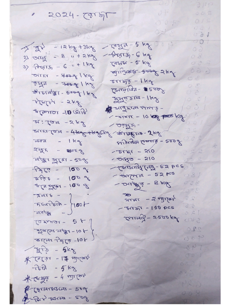 Iftar List and Price | PDF