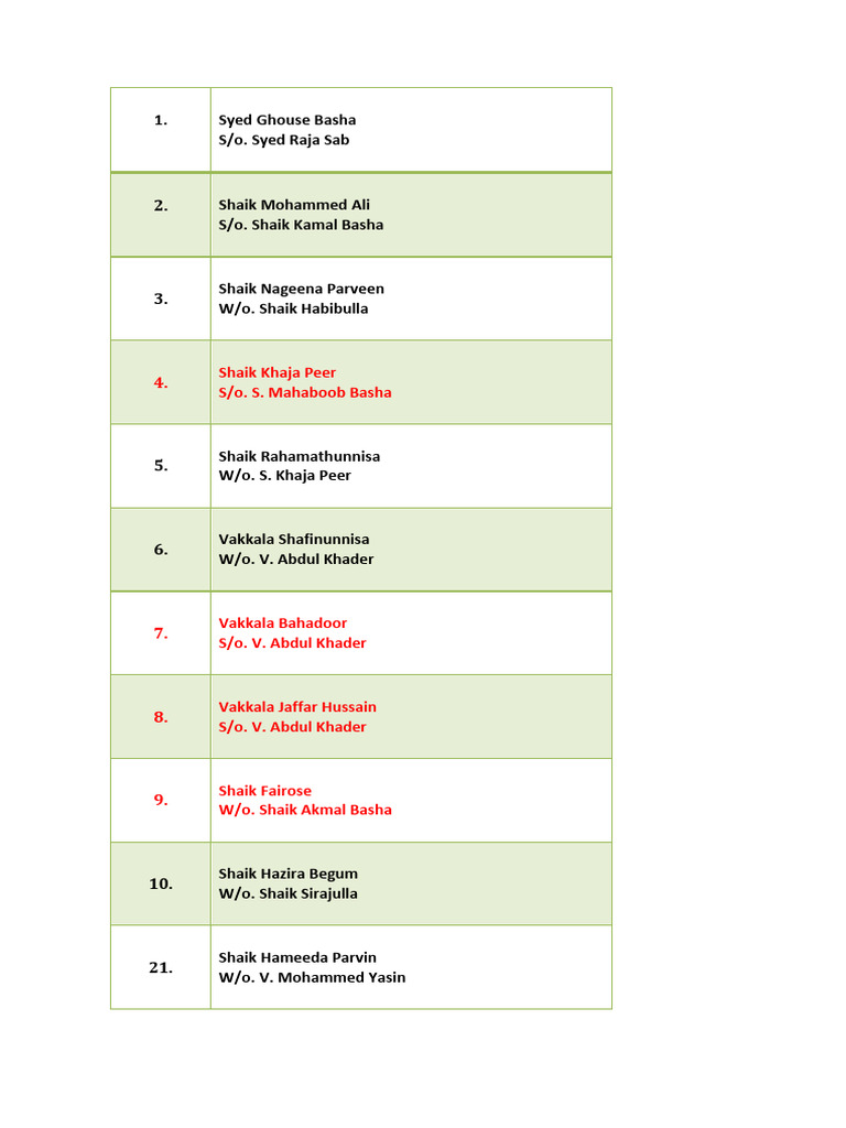 New Register Names | PDF