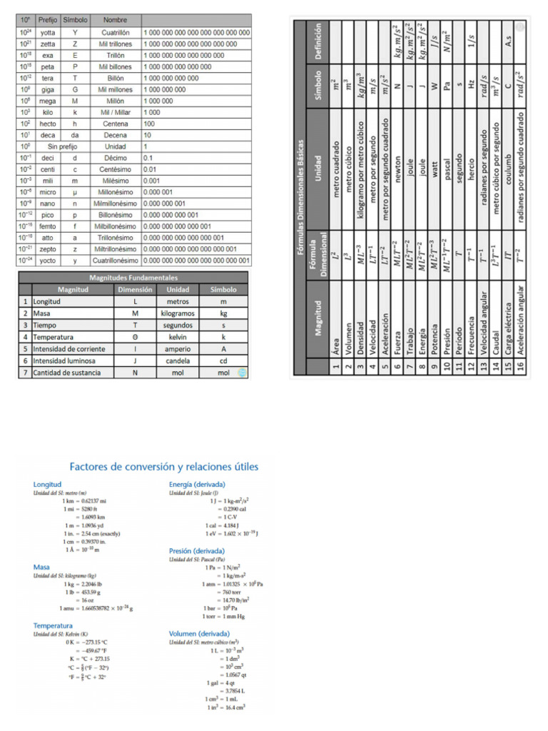 Tablas Unidades | PDF