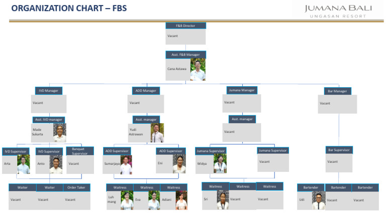 Org Chart FBS | PDF | Foodservice | Restaurants