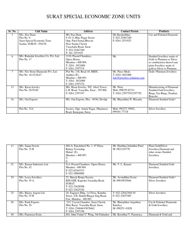 Surat Special Economic Zone Units: Sr. No. Unit Name Address Contact Person Products | Download ...
