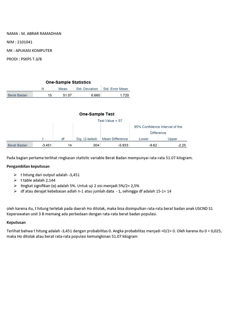 M. Abrar Ramadhan | PDF