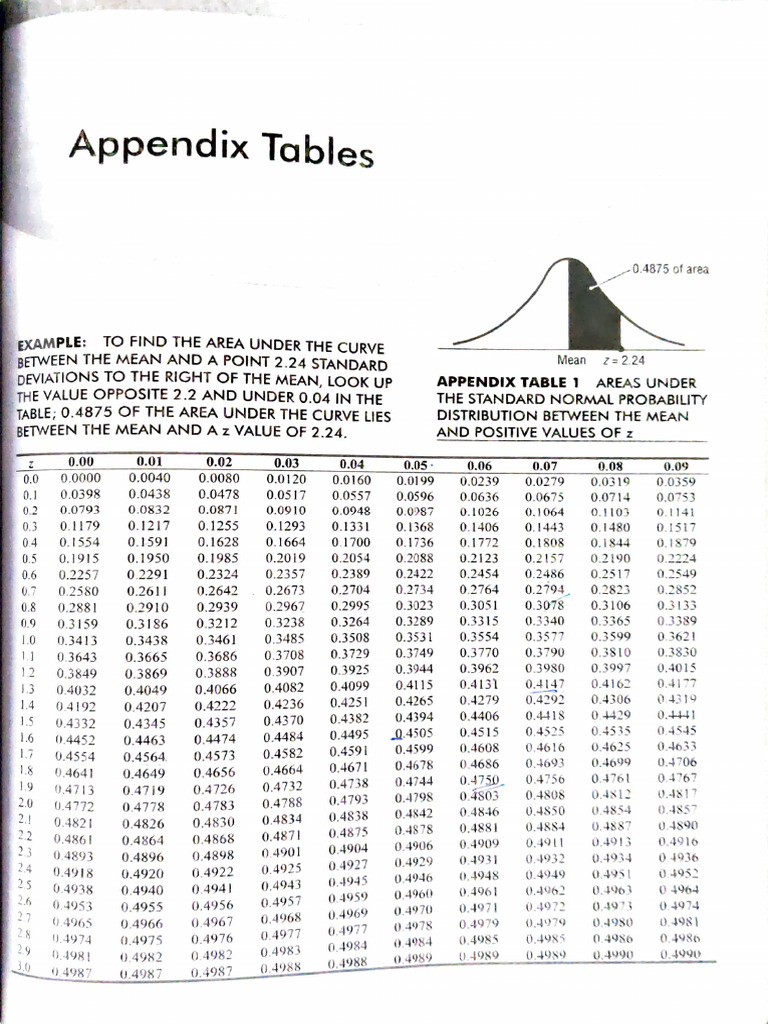 Normal Tables | PDF | Mean | Receiver Operating Characteristic
