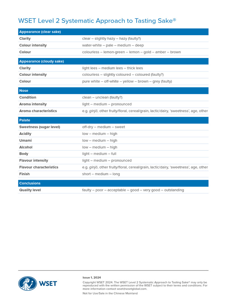 Wset L2sake Sat En Web Nov2023 Issue1 Pdf Taste Fruit