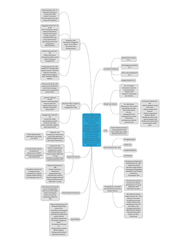 Mindmap Uupt Pdf